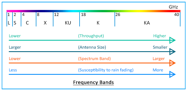 What is the Ku-Band? JK Dish Info