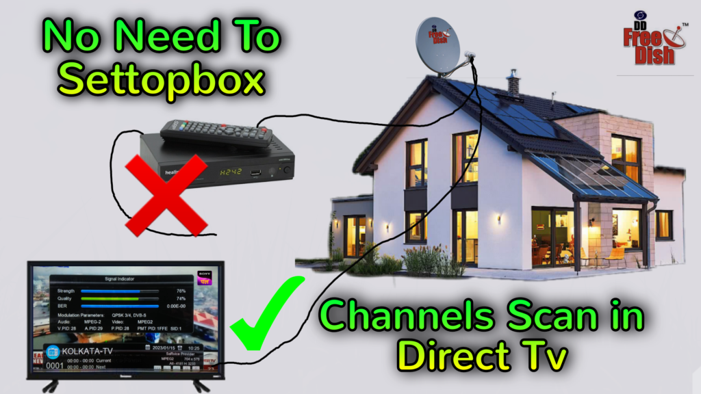How to Watch Free To Air channels without any Set Top Box